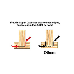 Freud SD206: 6" Pro Dado Set