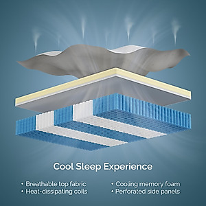 Serweet 8 Inch Memory Foam Hybrid Full Mattress - 5-Zone Pocket Innersprings Motion Isolation - Heavier Coils for Durable Support -Pressure Relieving - Medium Firm - Made in Century-Old Factory