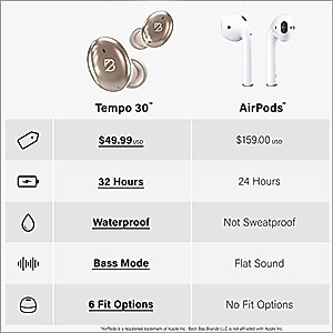 Tempo 30 Champagne Gold Wireless Earbuds for Small Ears Women, Gold Earbuds with Mic, Bluetooth Earphones for Small Ear Canals, IPX7 Sweatproof, Long Battery, Loud Bass