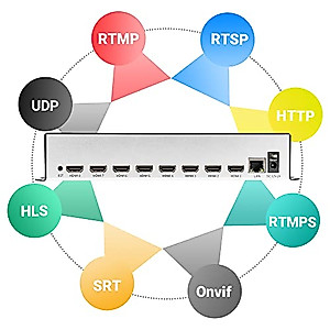 URayCoder Multi-Channel H.265 H.264 HD HDMI Video Live Streaming Broadcast Encoder IPTV for 8 HDMI Signals to SRT RTSP RTMP RTMPS HLS Multicast HTTP MP4 FLV M3U8 TS