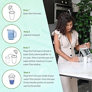 Fil₂R Reusable Water Filter Replacement - Compatible with Brita & PUR Pitchers -Recyclable Casing - Natural Coconut Shell Activated Carbon - Active Filtration - Easy Pod Replacement - Low Waste Design