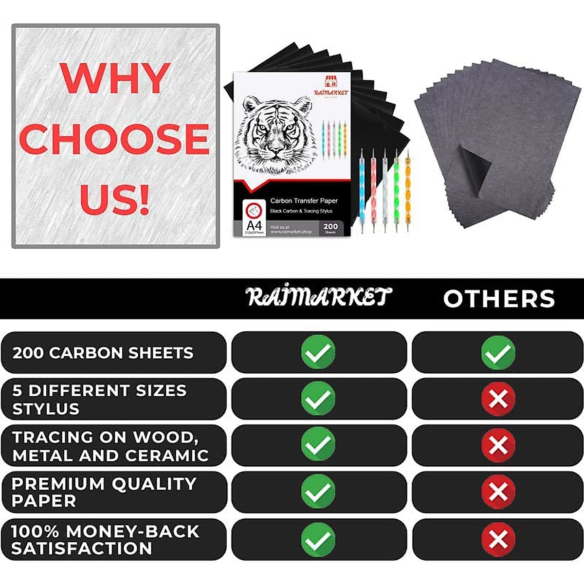 Raimarket 200 Sheets Black Carbon Paper for Tracing On Fabric | Carbon Paper for Tracing on Wood & Canvas, Tracing Paper for Drawing Sewing Patterns, 5 Stylus, A4 Size (9 X 13) Graphite Transfer Paper