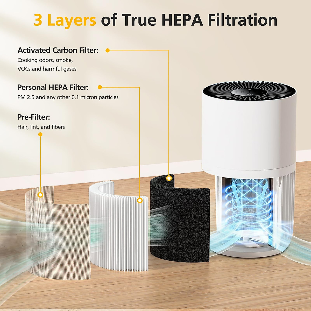 2 Pack H7126 Replacement Filter for GoveeLife H7126 Mini Air Purifier, 3-in-1 H13 True HEPA Air Filter for H7126 Air Purifier Filter for Dust, Pollen, Replace Part #H7126-RF