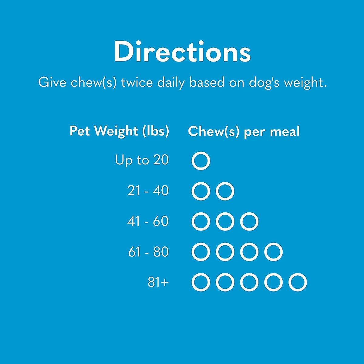 MySimplePetLab Dog Fiber & Probiotics Soft Chews | Promote Healthy Gut & Digestive Health for Dogs | Fiber Supplements & 5 Strain Probiotic Blend Treats