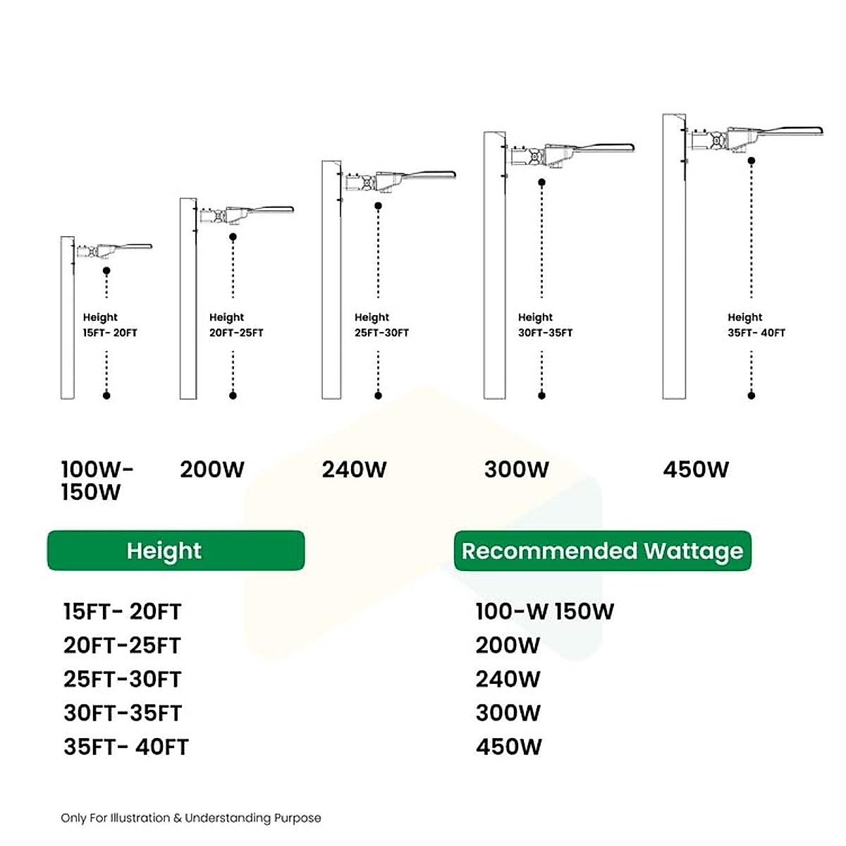 100W LED Pole Light with Photocell - 120-277VAC - 4000K - IP65 LED Shoebox Light - Wall Mount LED Parking Lot Light, 14200 Lumens, 0-10V Dimmable, UL Listed - DLC Premium Listed - 5 Years Warranty
