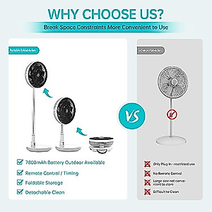 CooCoCo 11" Standing Fan Oscillating Pedestal Fan with Remote, 7800mAh Portable Battery Operated Fan, Dual Blades, 8 Speeds, 8H Timer Powerful Quiet Fan for Travel, Outdoor, Home, Office, White