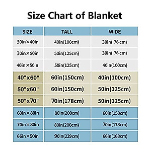 Custom Blanket Personalized Blanket Customized Blanket Collage Flannel Throw Blankets with Photos Text Picture Couch Blankets for Mother Father Family Birthday Friends Gift 80"x60"