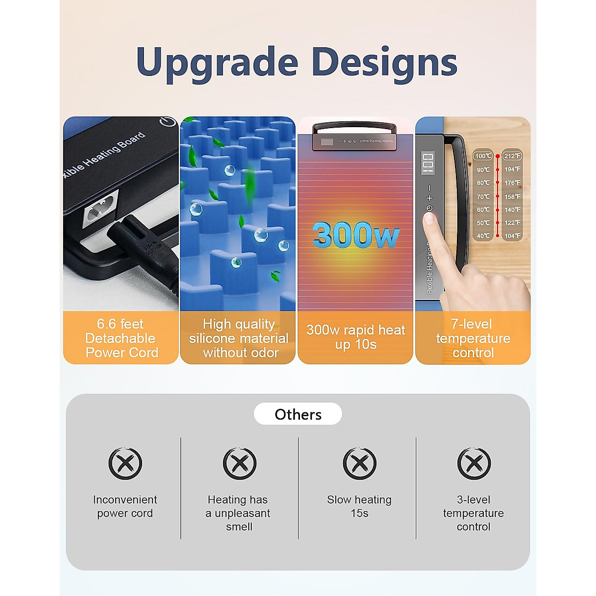 Food Warming Mat for Electric Warming Tray: 24H Timer Full Surface Heating Food Warmer - 7 Temperature Portable Food Warming Mat for Buffet - Silicone Heating Mat for Parties and Daily Use
