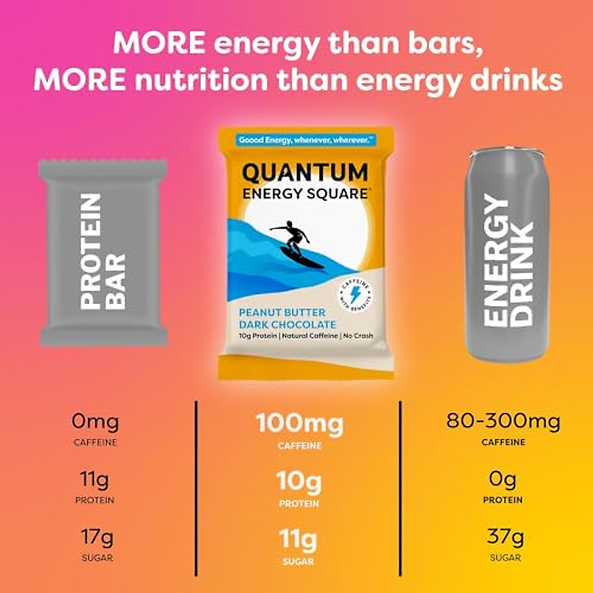 Quantum Energy Square: Energy Bar with Caffeine & 10g Protein. Delicious Healthy Snack On The Go. (Vegan, Gluten-free, Soy-free, Dairy-free). Flavor: Variety 8Pk