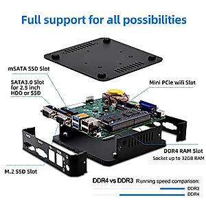 Mini Industrial PC, Windows 10 Pro 8GB DDR4 RAM 256GB SSD, Quad-Core Celeron J4125, 4K HD Mini Desktop Computer, Micro PC, HDMI/VGA/2 RJ45 Gigabit Ethernet/Dual Band Wi-Fi/BT 4.0/2RS232 Com port/VESA