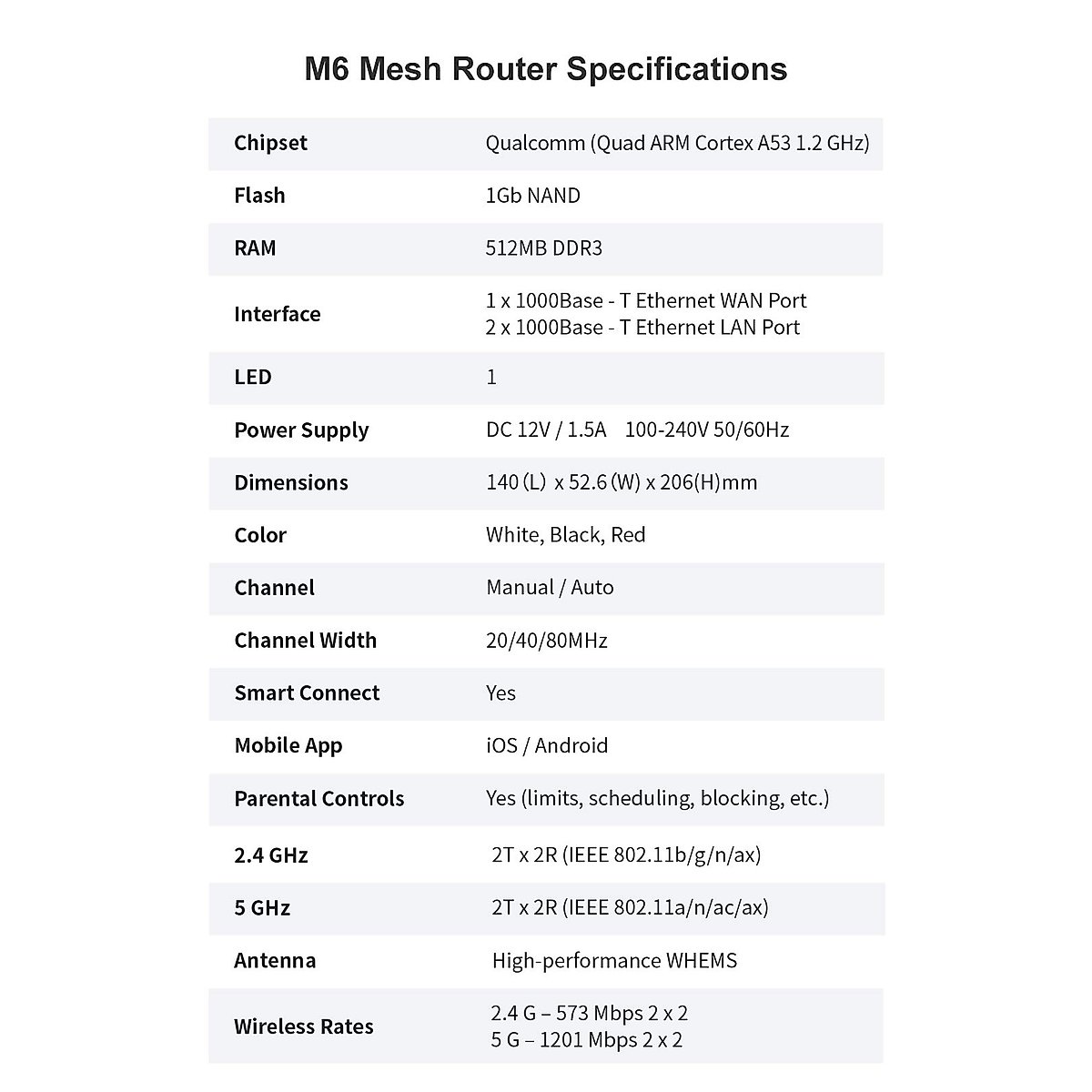Mercku M6 Wi-Fi 6 Router for Wireless Internet Mesh Wi-Fi System 1 Pack up to 3,000 Sq.Ft. Can Add More Units to Form a Mesh Wi-Fi System, Dual-Band Gigabit Router, App Control, AX1800, Maroon Red