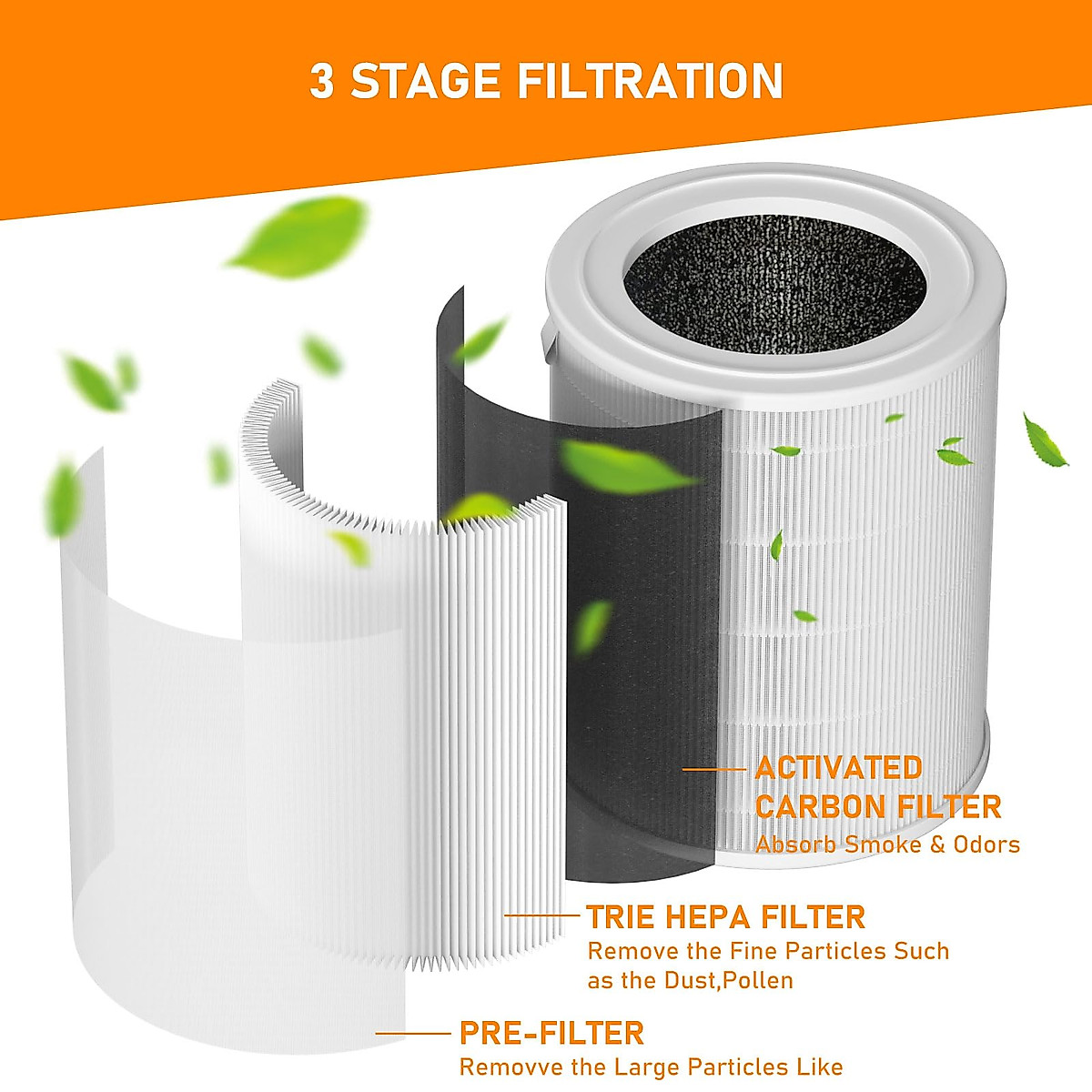 Air180 True HEPA Replacement Filter Compatible with BISSELL Air180 and Air180 Max Series Air Cleaner Purifier, 3-IN-1 H13 True HEPA Filter Set, Compare to Part #3502, 2 Pack