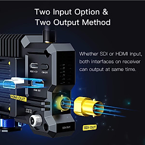 Hollyland Mars 400S PRO [Official] Wireless Single Receiver, Support SDI & HDMI Output at The Same Time, Compatible with Hollyland Mars M1 Wireless Video Monitor (Single Receiver)