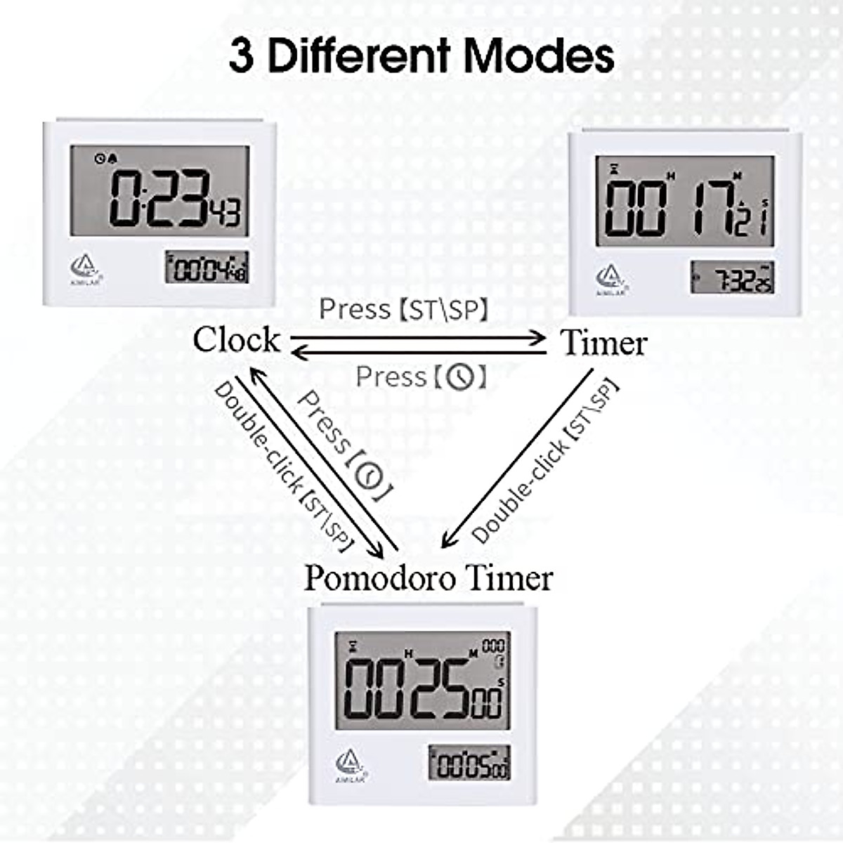 A AIMILAR Dual Screen Pomodoro Timer Clock - Digital Countdown Kitchen Interval Timer with Alarm Clock Pomodoro 25, 5 Minute Adjustable Productivity Timer for Cooking, Classroom, Kids, Fitness