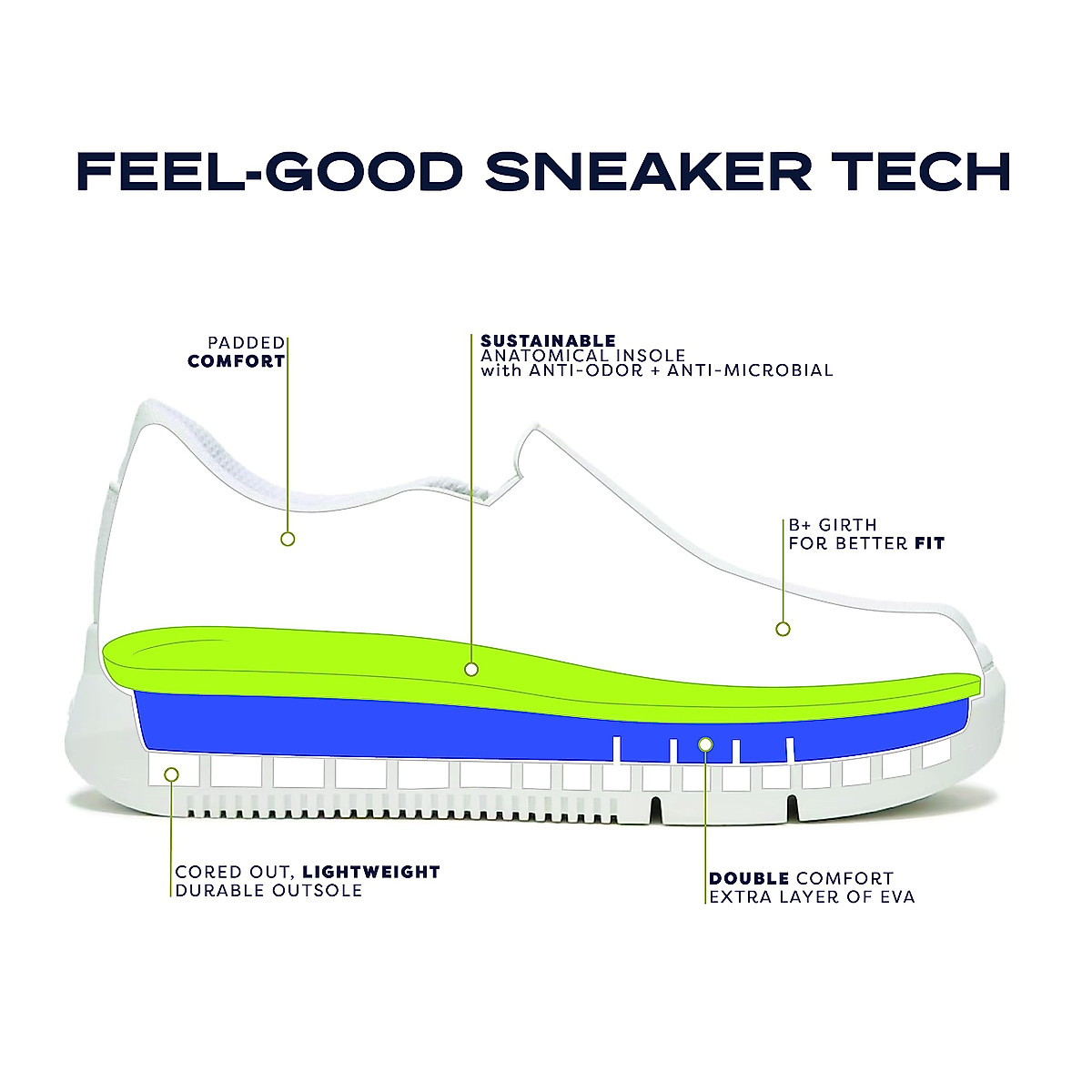 Dr. Scholl's Shoes Womens Savoy Slip On Sneaker Black Smooth 8 M