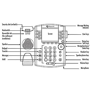 Polycom VVX 400 Series Business Media Phone POE (Power Supply Included) (Renewed)