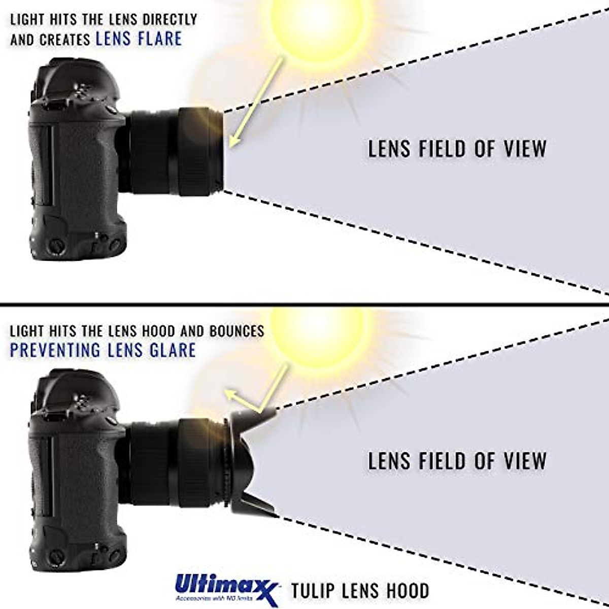 Canon EF 70-200mm f/2.8L is III USM Lens #3044C002 Starter Bundle with Tulip Hood Lens, UV Filter, Cleaning Pen, Blower, Microfiber Cloth and Cleaning Kit