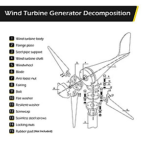 Dyna-Living Wind Turbine Generator Kit 500W AC 24V 5-Blade Wind Turbine Motor with Charge Controller Power Generation Kit for Home Use Boat or Industrial Energy(Not Included mast)