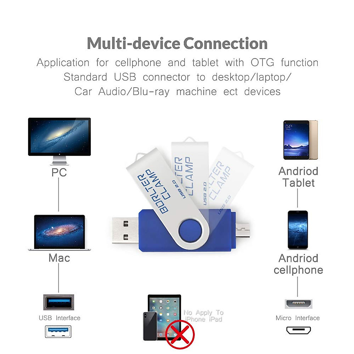 BorlterClamp 32GB USB Flash Drive Dual Port Memory Stick, OTG Swivel Thumb Drive with Micro USB Drive Port for Android Smartphone Tablet & Computer (Blue)