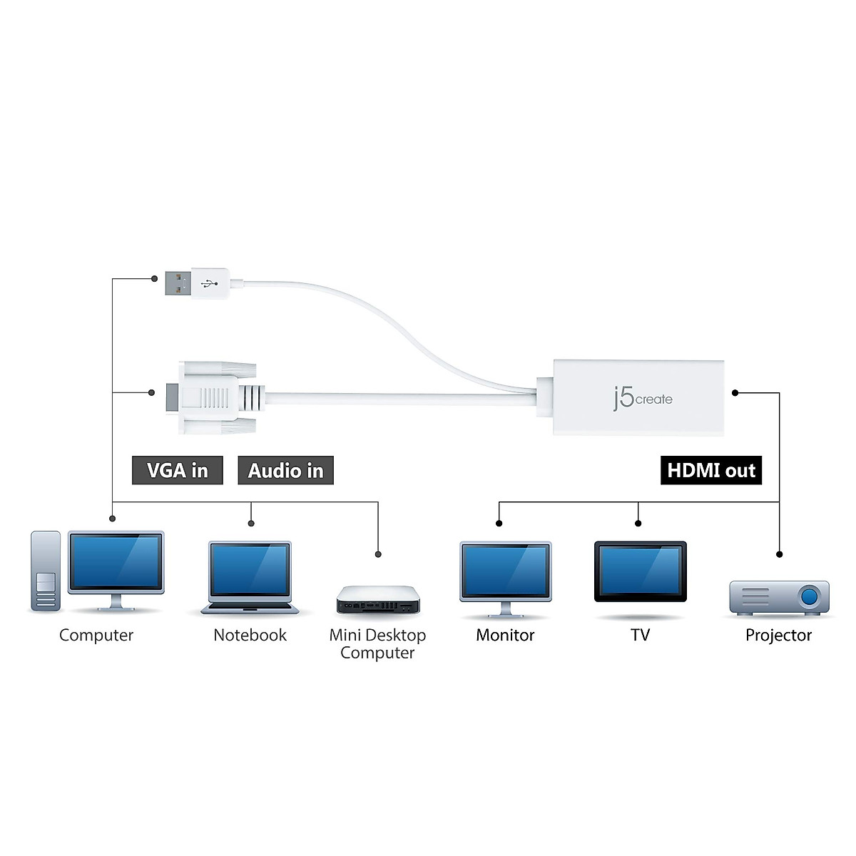 j5create HDMI to VGA Adapter- 4K 1080p @ 60 Hz | 1.62 Gbps and 2.7 Gbps | Compatible with Apple iMac or MacBook, PC, HDTV, Projectors and More