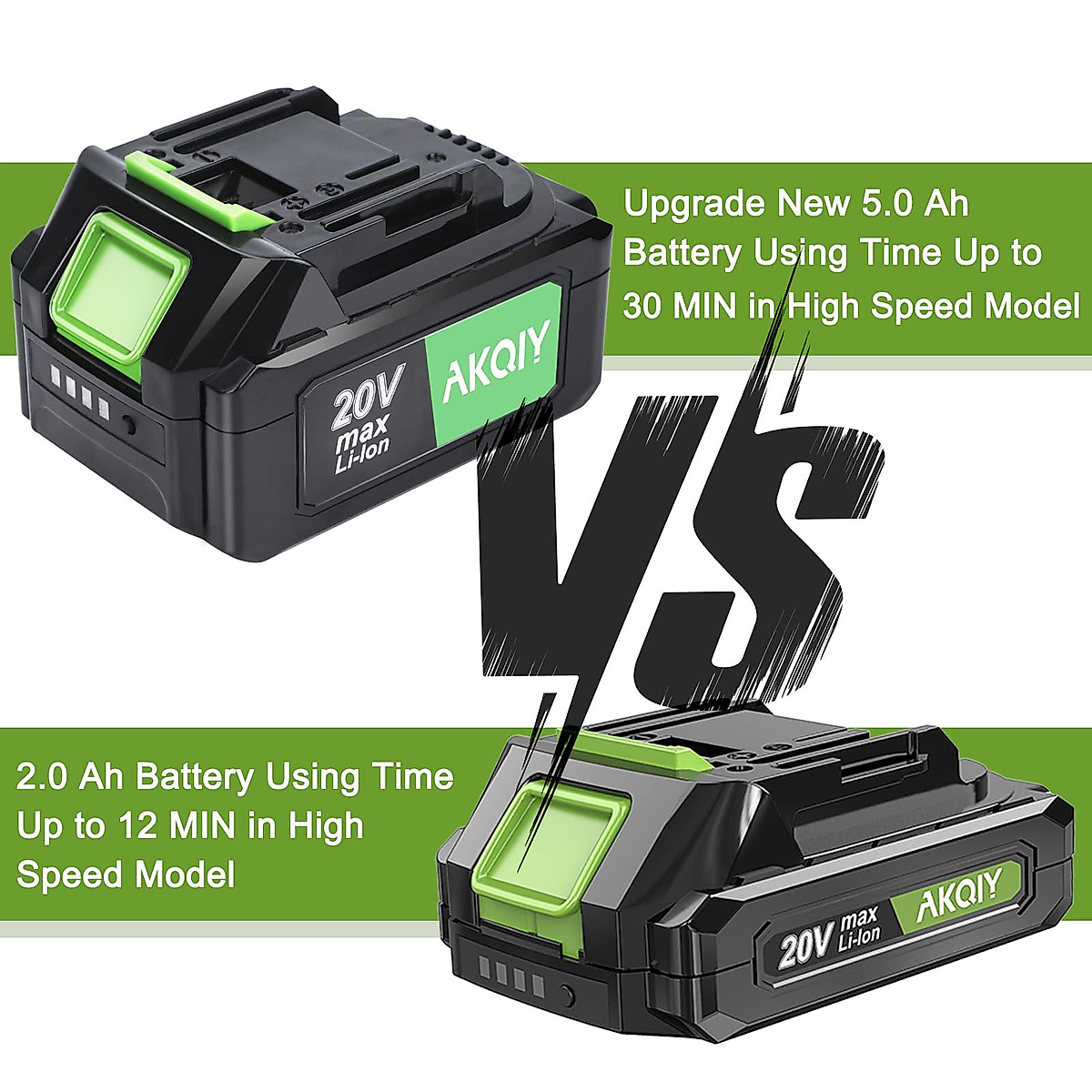 AKQIY Leaf Blower Cordless- 20V 5.0 Battery-Powered Leaf Blower, 80-150MPH, Upgraded Motor and Mini Electric Leaf Blower with Charging Seat for Use in The Yard or Lawn