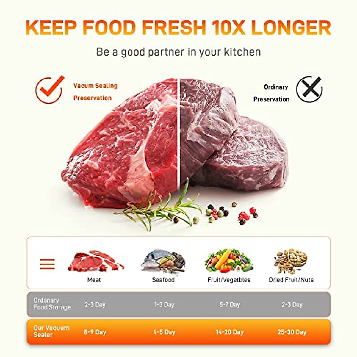 ICFPWR Vacuum Sealer, One-Touch Automatic Food Vacuum Sealer, Air Sealing System for Food Storage & Sous Vide, Food Saver Vacuum Sealer Machine Moist/Dry Modes with 15 Seal Bags and 1 Air Suction Hose