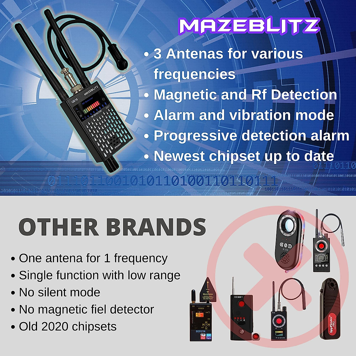 Hidden Camera Bug Detector Upgraded 2022 Newest Anti Spy Detector with LCD, RF Signal Wireless GPS car Tracker Eavesdropping Device Finder with Extra AI Function, GSM,MAZEBLITZ