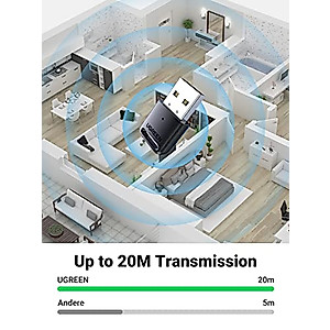 UGREEN USB Bluetooth Adapter for PC Bluetooth 5.0 Dongle Receiver Support Windows 11/10/8.1/7 Desktop Laptop Compatible with Headphones Printer Speaker Mouse Keyboard PS4/ Xbox Controllers
