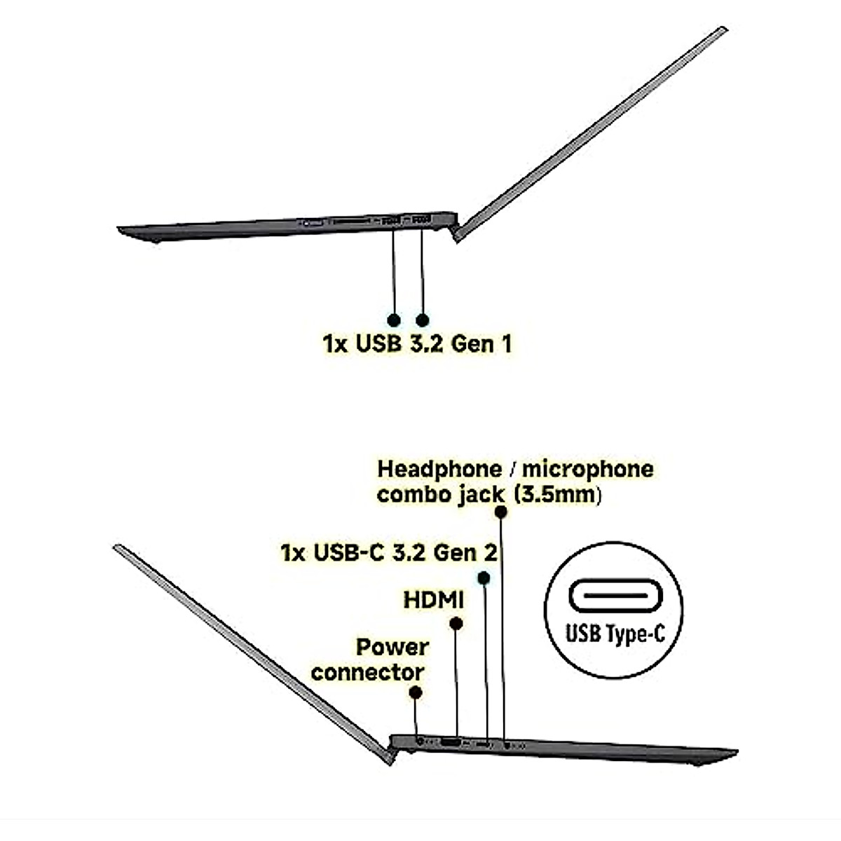 Lenovo Flex 5 14" 2-in-1 16:10 2.2K (2240x1400) Touchscreen Laptop, 8-Core AMD Ryzen 7 5700U, 16GB RAM, 512GB PCIe SSD, Wi-Fi 6, Windows 11, Fingerprint, w/HDMI Cable