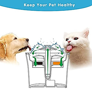 PK.ZTopia Cat Water Fountain Foam Filters - 8Pack , Sponge Cat Fountain Filters, Cat Fountain Sponge Foam Filter Replacement for 85oz/2.5L Cat Fountain Pet Fountain Automatic Drinking Water Dispenser