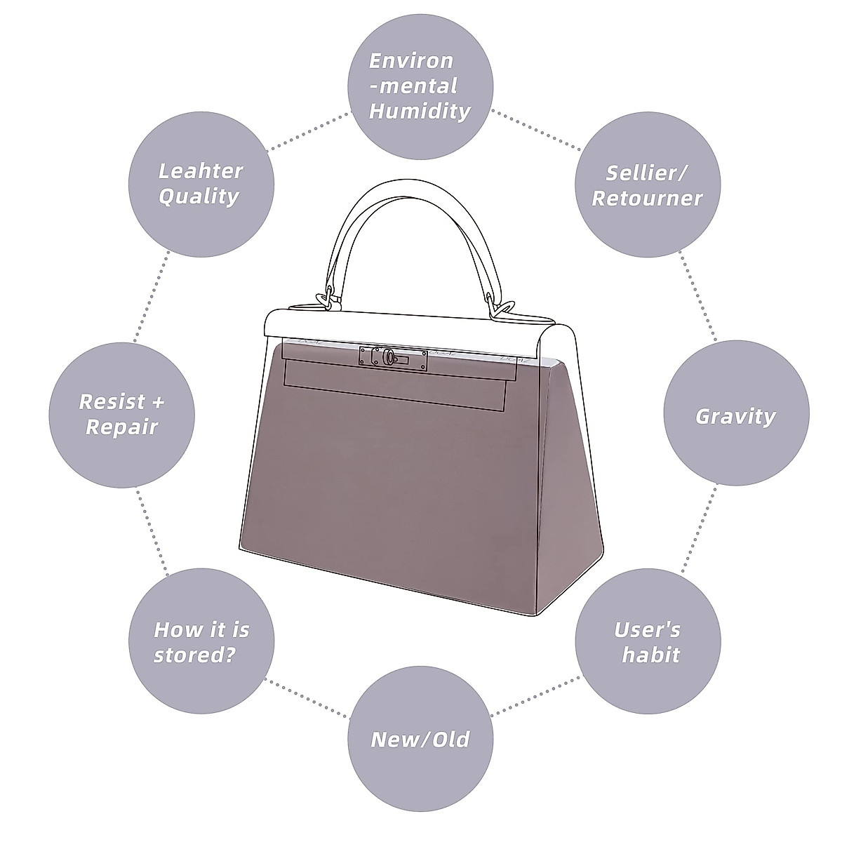 DGAZ Purse Pillow Insert for Luxury Handbags, Memory Foam, Silky Pillow Shaper for Kelly 25/28/32/35 Bags（Konjac purple, KL25）