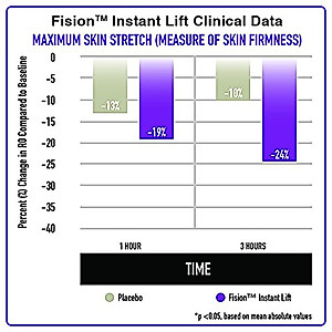 Total Under Eye Cream for Wrinkles | Caffeine Eye Cream Anti Aging Moisturizer and Avocado Oil Eye Wrinkle Cream with Baobab Oil Hyaluronic Acid and Vitamin E | Hydrating Eye Cream for Men and Women