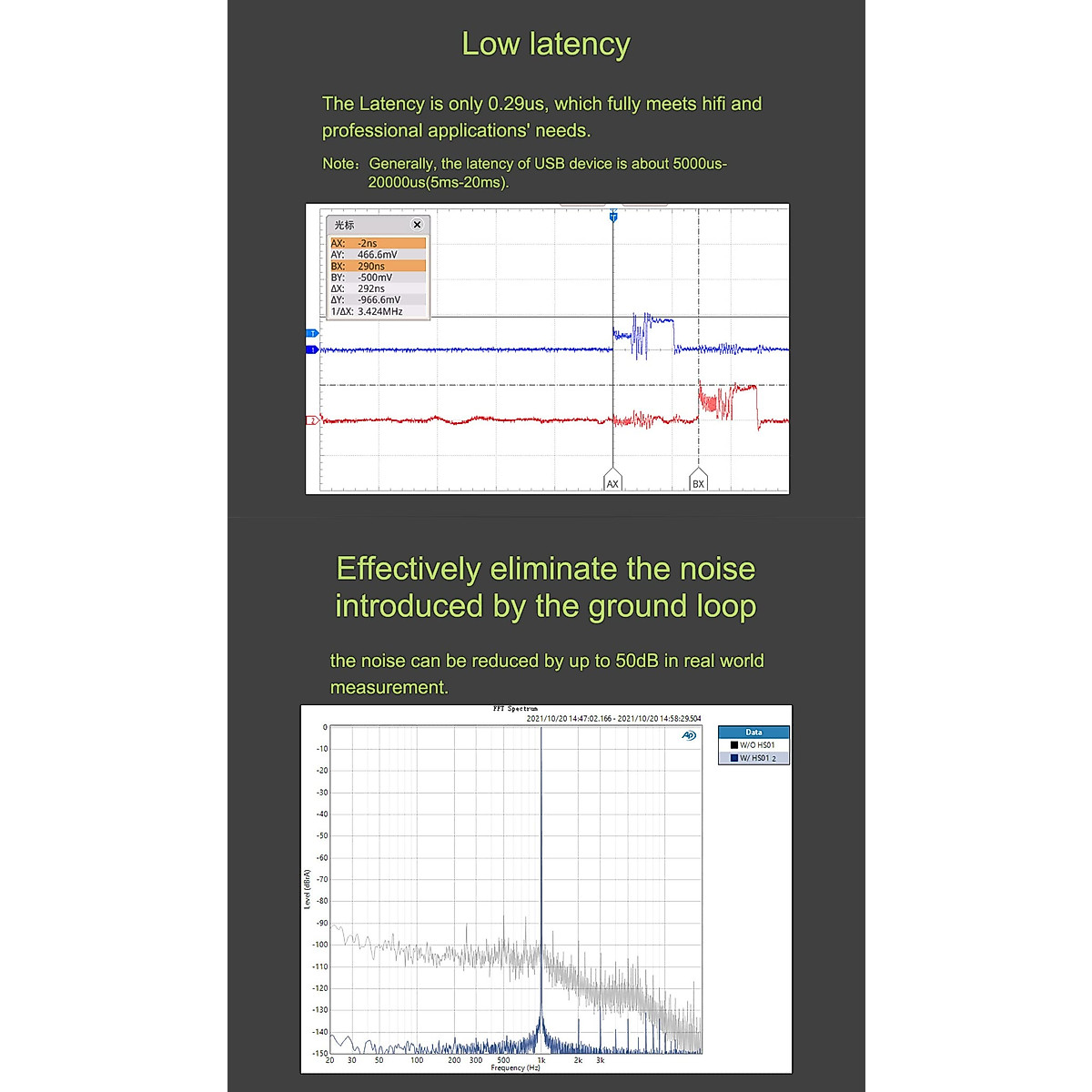 KGUSS Topping HS01 USB 2.0 High Speed Audio Isolator Compatible with PCM32bit 768kHz DSD512 withstands up to 1kVRMS