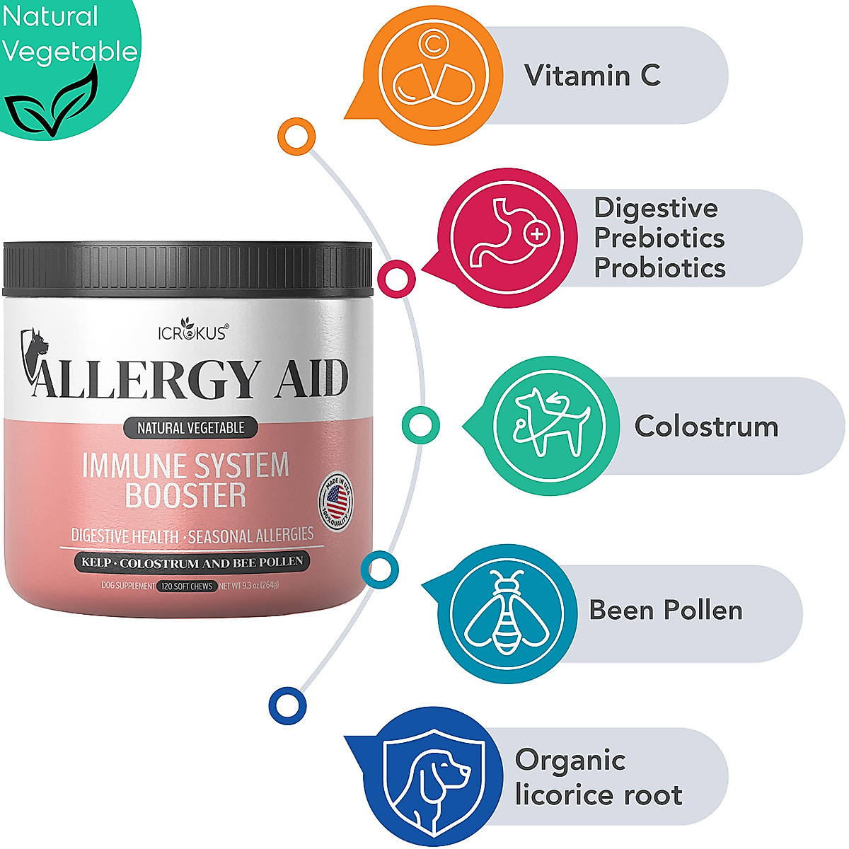 ICROKUS Allergy Immune Supplement for Dogs - Digestive Dog Allergy Relief Chews - Dog Allergy Treats for Seasonal and Food Allergies - Skin Itch, Hot Spots - 120 Soft Chews