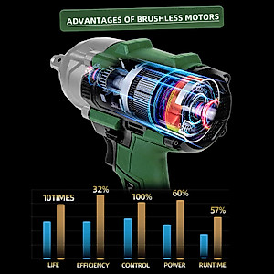 Prostormer Cordless Impact Wrench 580Ft-lbs(800N.m), 1/2" Brushless High Torque Impact Gun Kit with 4.5Ah Rechargable Battery, Charger & 8 Sockets for Home Car Tire Nuts
