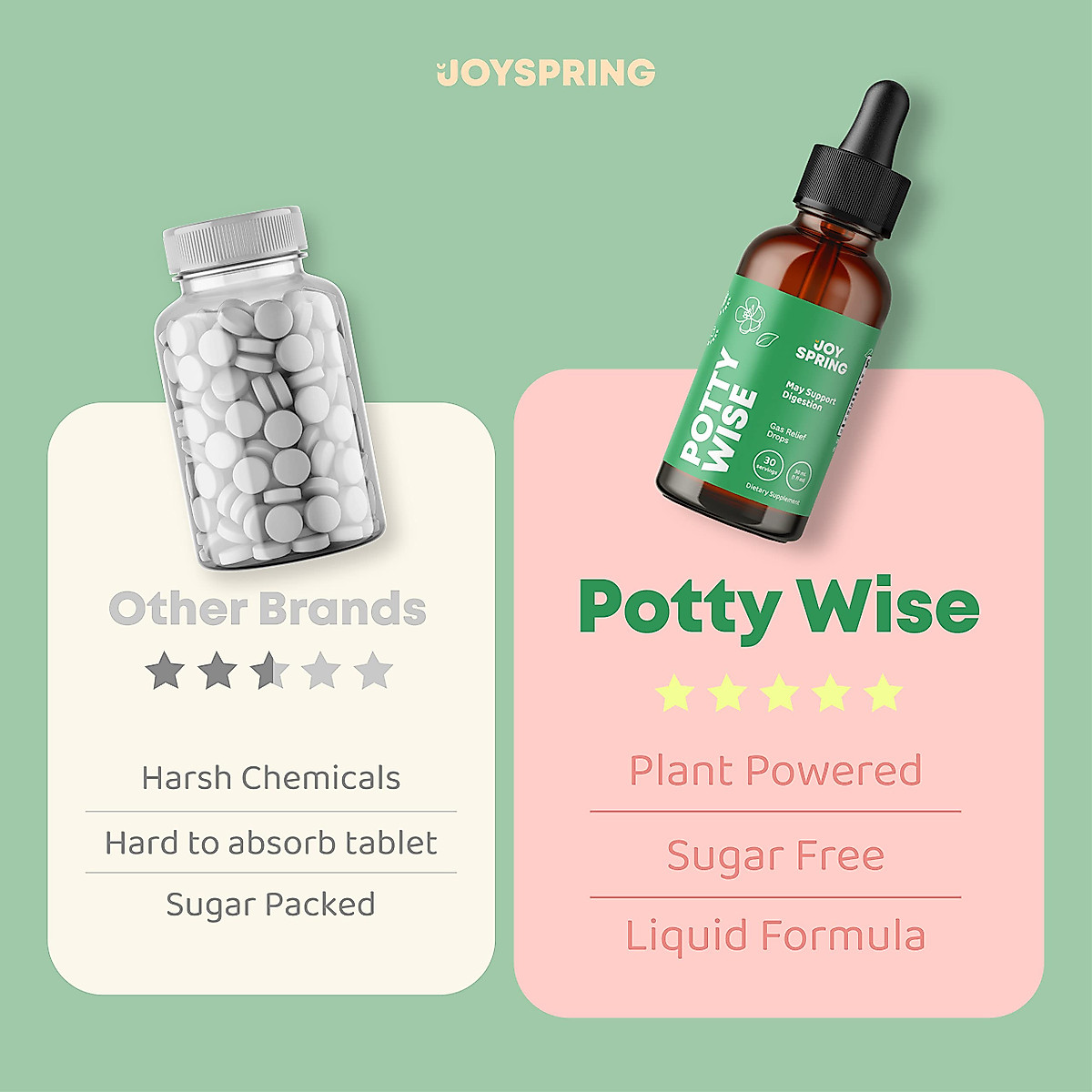 JoySpring Potty Wise Consitpation Relief for Kids for Happy Comfortable Kids - Natural Constipation Relief for Kids - Gentle Herbal Laxatives for Constipation - Vegan, Gluten-Free, Sugar-Free