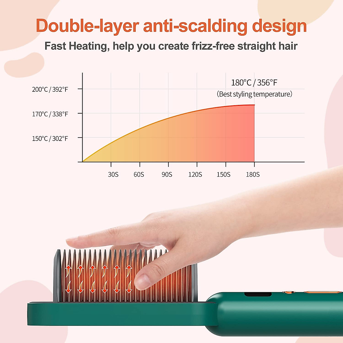 Hair Straightener Brush, Ring Hair Straightener Comb Straightening Brush with Anti-Scald & LED Screen, Suitable for Hair Lengths of 5 inches and Above