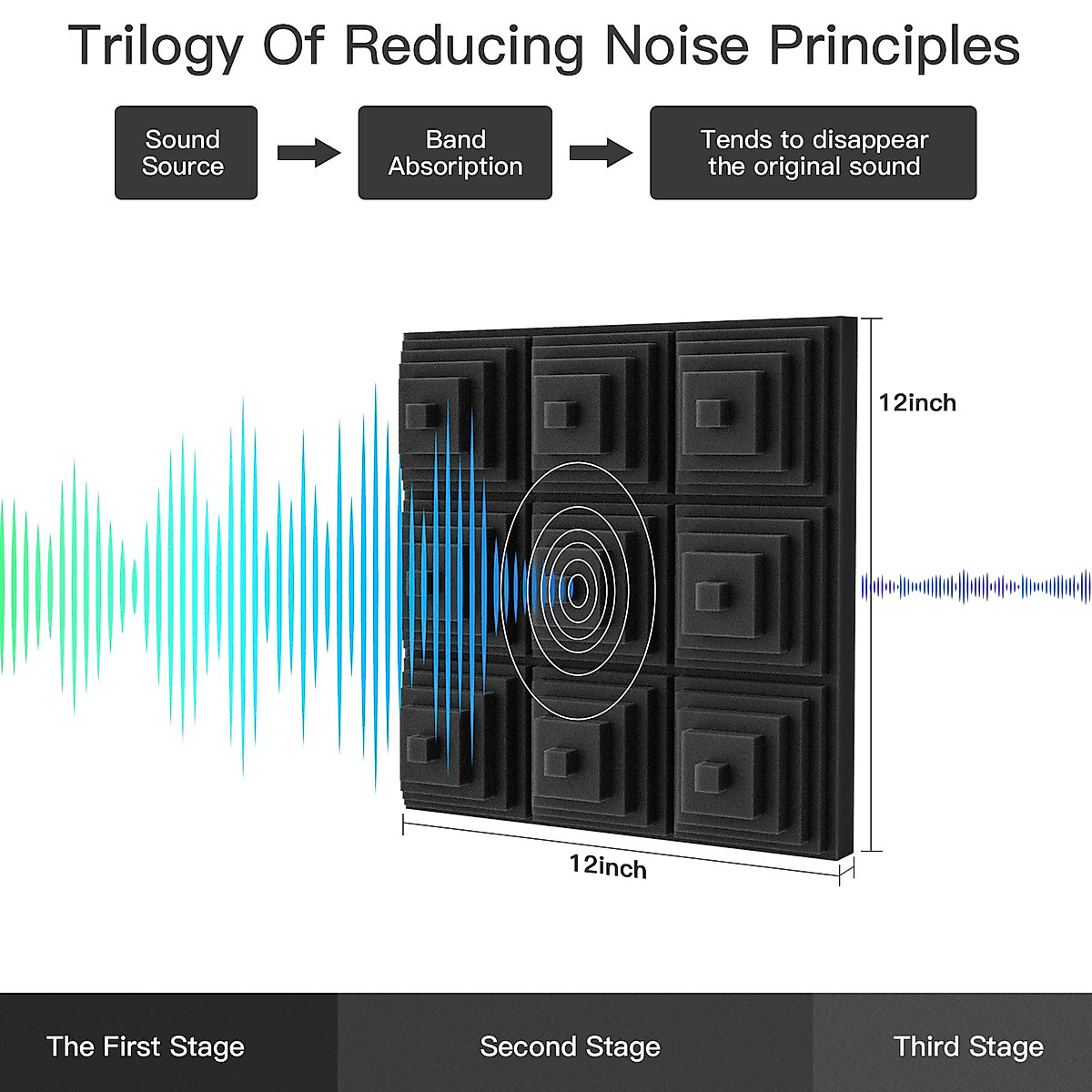 Acoustic Foam Panels of 24 Pack, 2021 New Sound Proof Foam Panels 2" x 12" x 12", Soundproof Insulation for Wall, Noise Absorbing Padding for Music Studio Bedroom Home, Decreasing Noise