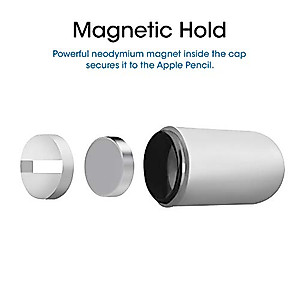 TechMatte Magnetic Replacement Cap Compatible with Apple Pencil 1st Generation (with Cap Holder) (Updated Version)