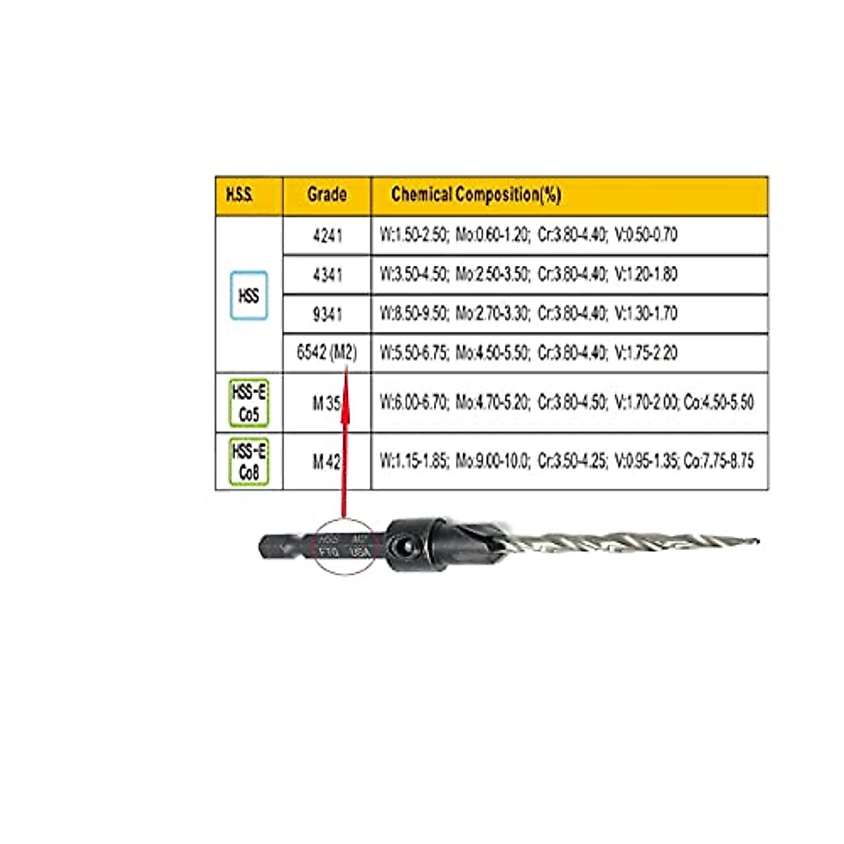 FTG Maximum Torque 6 Piece Same Size #10 (3/16") Pro Pack Countersink Drill Bit Set with 1 Depth Stop Collar 3/8" and 1 Hex Wrench plus 3 Piece Replacement Countersink Drill Bit Only with 1 Hex Wrench