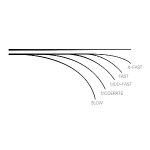 Falcon Lowrider LFS-69ML Drop Shot Spinning 6'9" Medium-Light