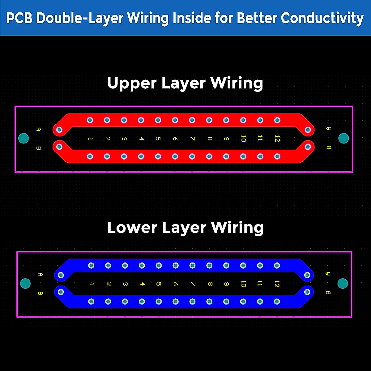 WayinTop PCB Double-Layer Wiring Power Distribution Board Kit, 2 x 12 Position Power Distribution Module 2 Inputs 2 x 13 Outputs for DC AC 24V 10A