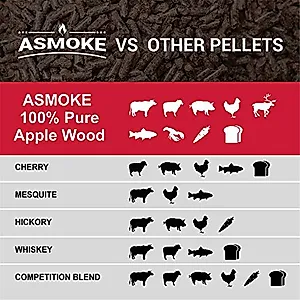 ASMOKE Wood Pellets for Smoker Grill, 100% Pure Food-Grade Apple Hardwood Pellets Straight from The Orchard, Perfect for Pellet Smokers, Outdoor Grill | Mild Sweet, Smoky Wood-Fired Flavor, 20 lbs.
