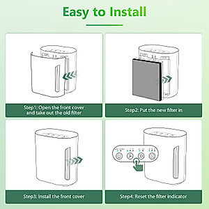 4 Pack PEAIRPLG 3-in-1 True HEPA Replacement Filter Compatible with Pure Enrichment Air Puri-Fier Filter Purezone Air Purifier Replacement Filter Fit for Pure Air Filter Replacement