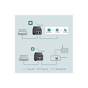 TP-Link TL-PoE160S | 802.3at/af Gigabit PoE Injector | Non-PoE to PoE Adapter | Supplies PoE (15.4W) or PoE+ (30W) | Plug & Play | Desktop/Wall-Mount | Distance Up to 328 ft. | UL Certified, Black
