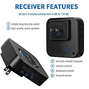 CallToU Caregiver Pager Wireless Call Button System 2 Transmitters 1 Plug-in Receiver 1 Battery Portable Receiver Nurse Calling Alert for Elderly Patient Disabled