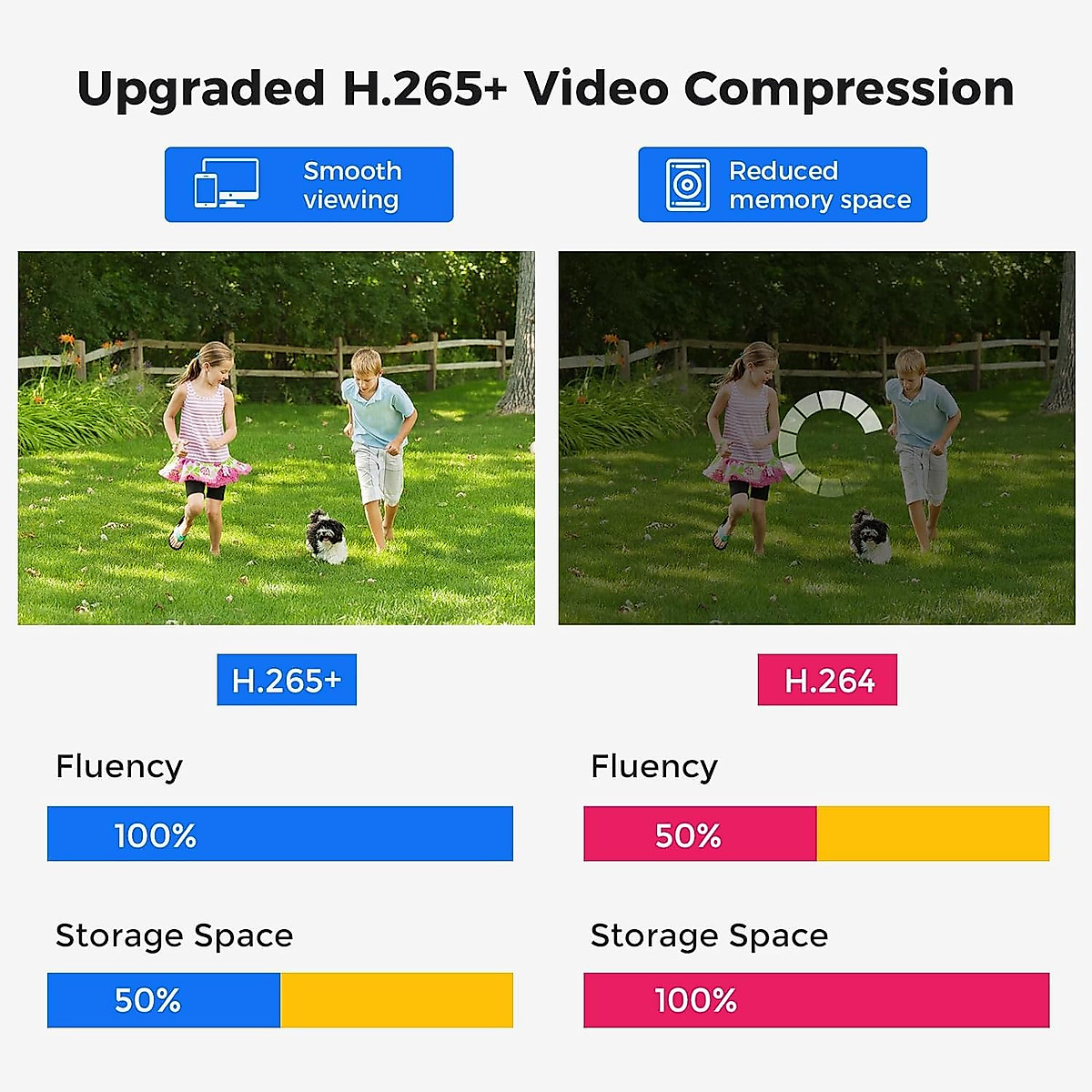 [H.265+ Face Detection] Hiseeu 5MP 8ch Security Camera System, 3TB HDD Home CCTV Camera Security System w/8pcs Security Cameras Outdoor&Indoor, Remote Access, Motion Detect, Night Vision, 24/7 Record