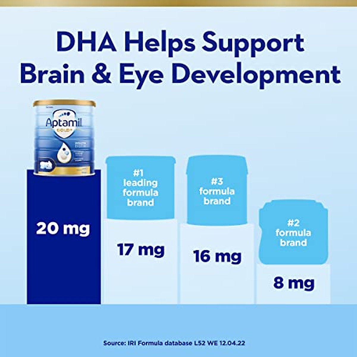 Aptamil Gold+ ProNutra Biotik Stage 1 Infant Formula– 31.7 oz.