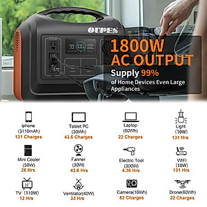 OUPES Solar Powered Generator 1800W, 1488Wh Portable Power Station with 200W Solar Panels, 120V/1800W (4000W Peak) AC Outlets, Emergency UPS Portable Generators for Home Use, Overlanding