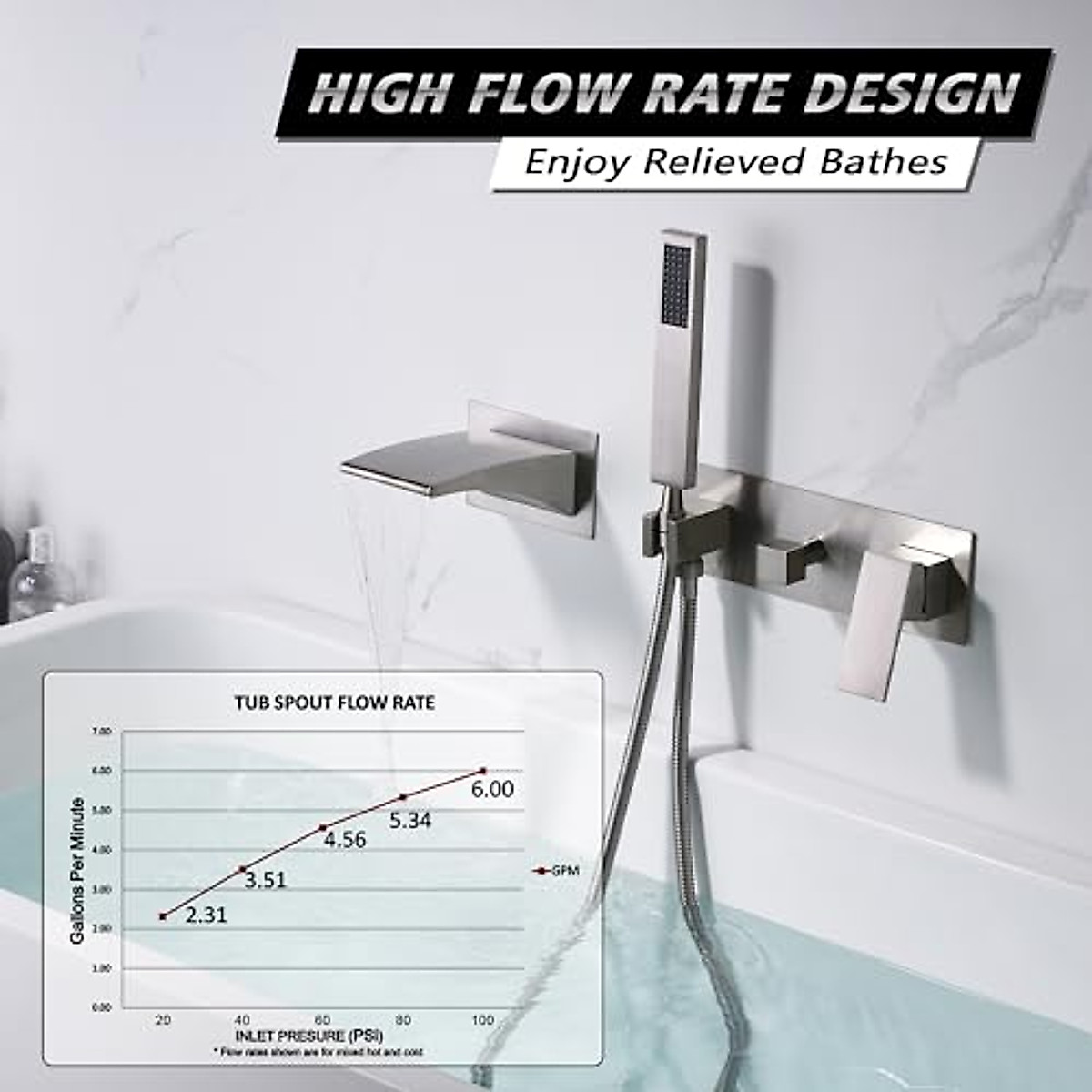 sumerain Wall Mount Tub Filler Brushed Nickel with Waterfall Tub Spout and Handheld Shower, High Flow